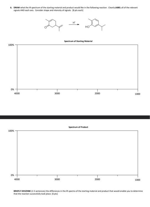 Solved DRAW what the IR spectrum of the starting material | Chegg.com