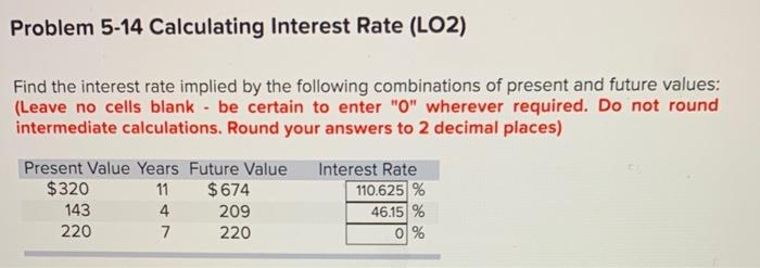 Solved Find the interest rate implied by the following | Chegg.com