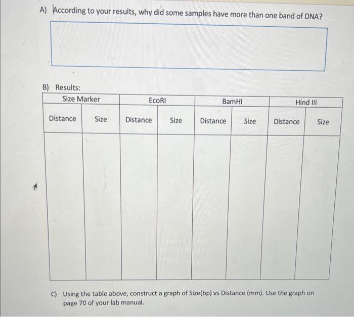 Solved 3) Uetho imano halawerto anmalata al.antina A) | Chegg.com