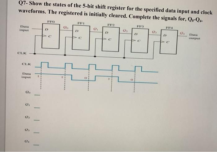 Solved Q7- Show the states of the 5-bit shift register for | Chegg.com