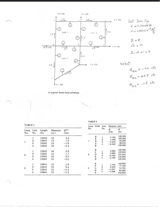 Solved Write a matlab program that can solve for thewater | Chegg.com