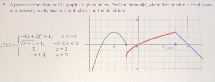 Solved 5. A piecewise function and its graph are given | Chegg.com