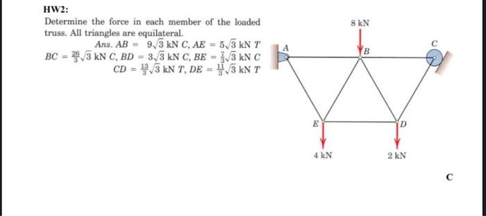Solved HW2: Determine the force in each member of the loaded | Chegg.com