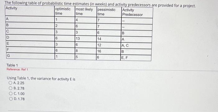 Solved Using Table 1, the variance for activity E is A. 2.25 | Chegg.com