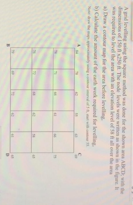Solved A grid levelling using the square method was done for | Chegg.com