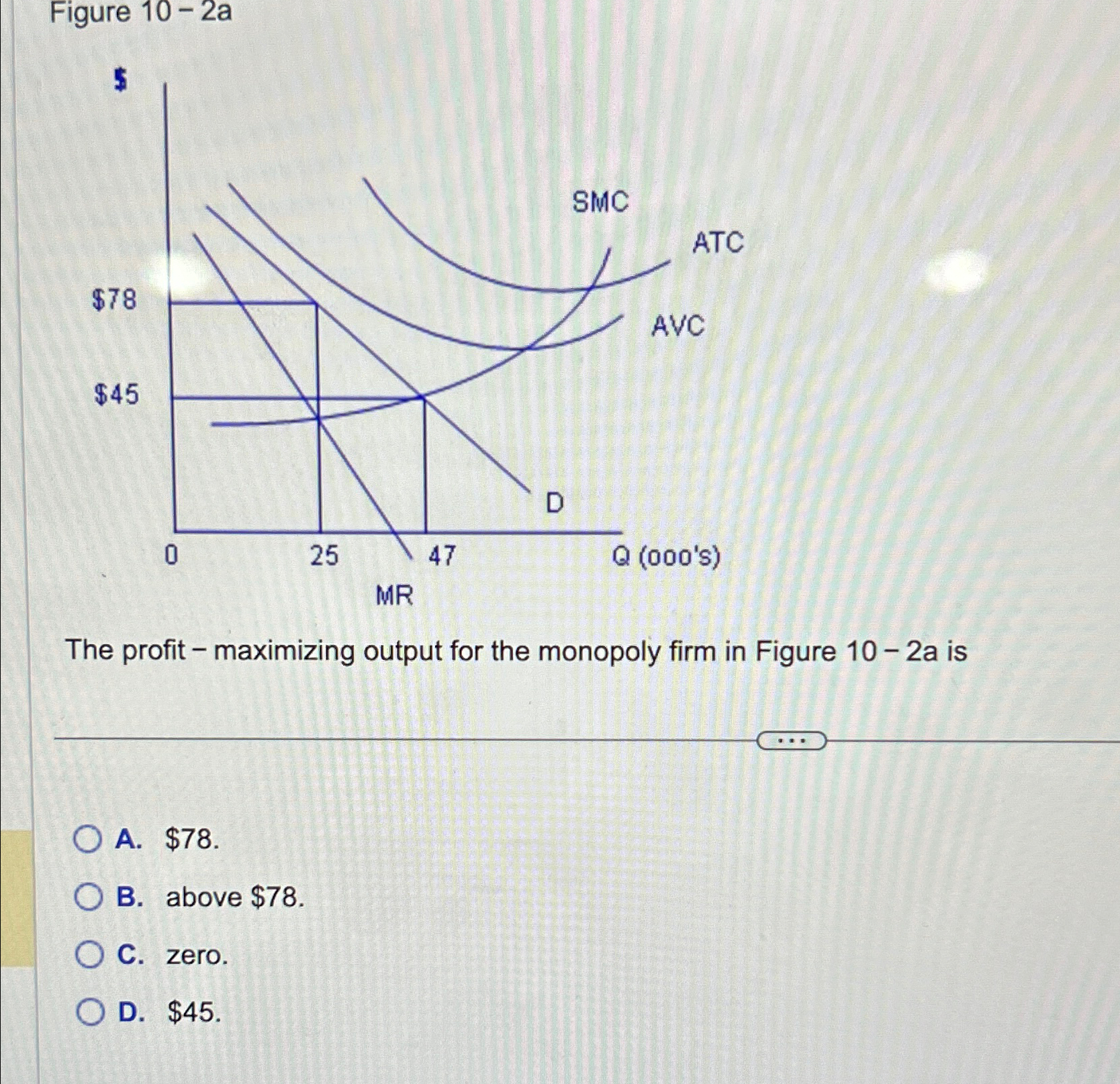 Solved Figure 10-2aThe profit-maximizing output for the | Chegg.com