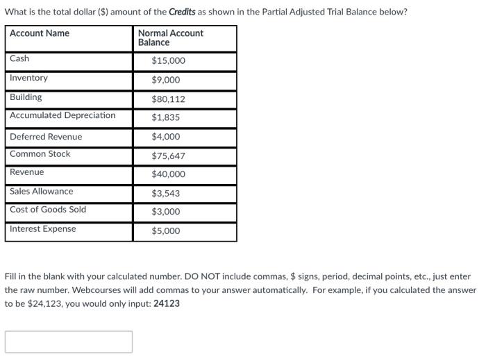 Solved What is the total dollar ($) amount of the Credits as | Chegg.com