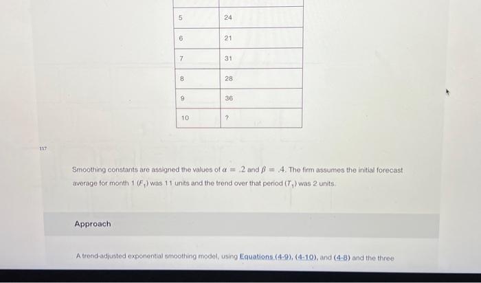 Solved Smoothing constants are assigned the values of α=.2 | Chegg.com