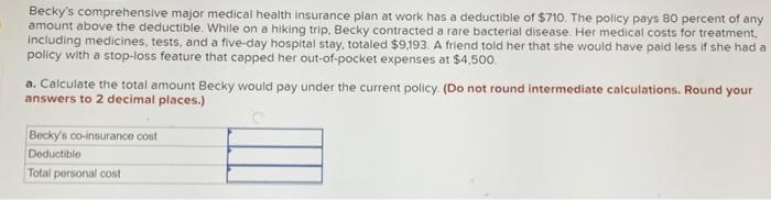 Becky's comprehensive major medical health insurance | Chegg.com