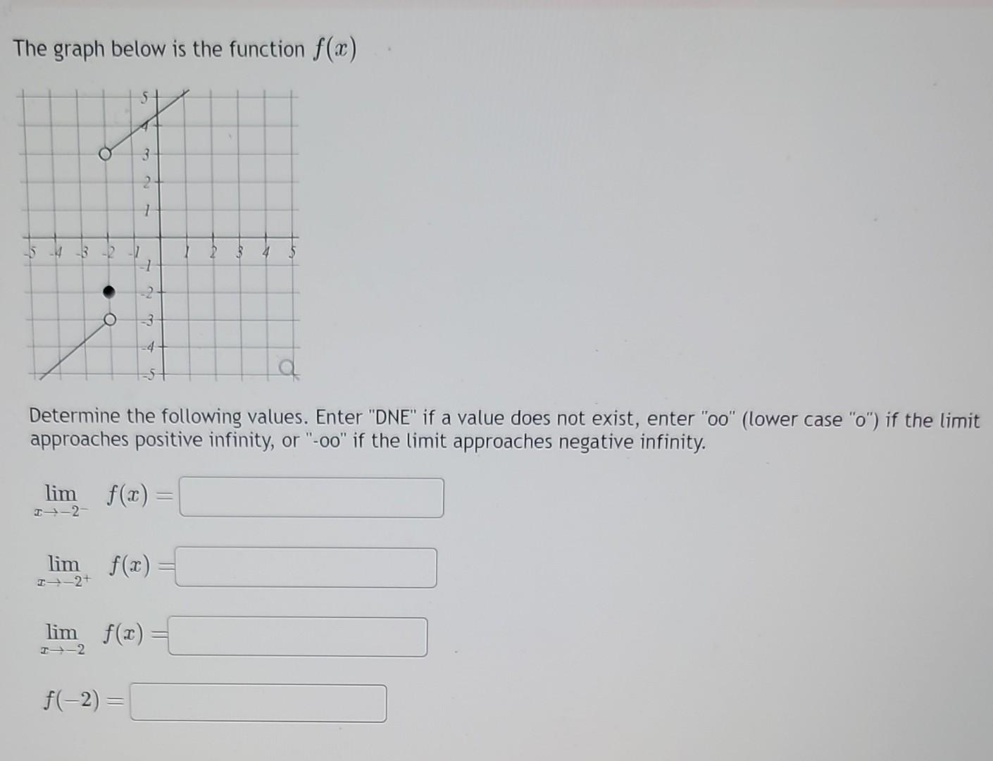 Solved The graph below is the function f(x) Determine the | Chegg.com