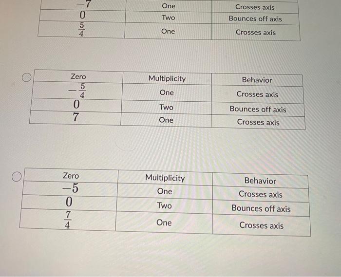 Solved Find the zeros of the function, state their | Chegg.com
