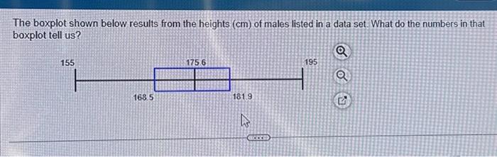Solved The boxplot shown below results from the heights (cm) | Chegg.com