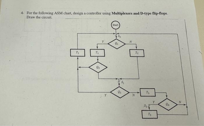 Solved 4. For the following ASM chart, design a controller | Chegg.com