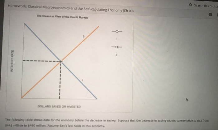 Solved Homework: Classical Macroeconomics and the | Chegg.com