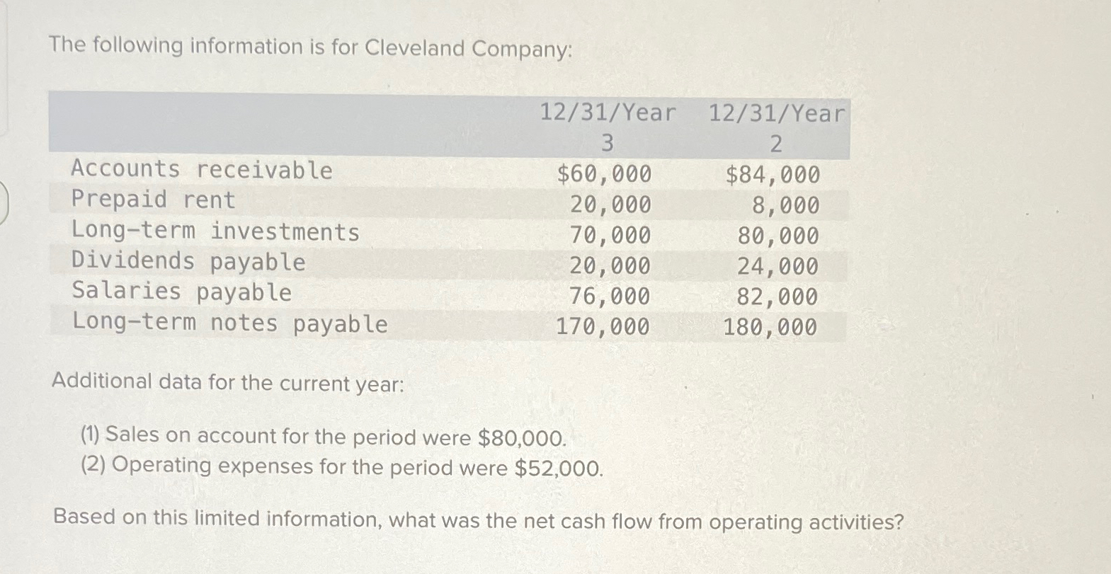 Solved The following information is for Cleveland | Chegg.com