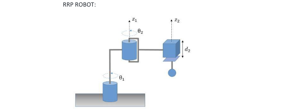 Solved Write a computer program to compute the inverse | Chegg.com