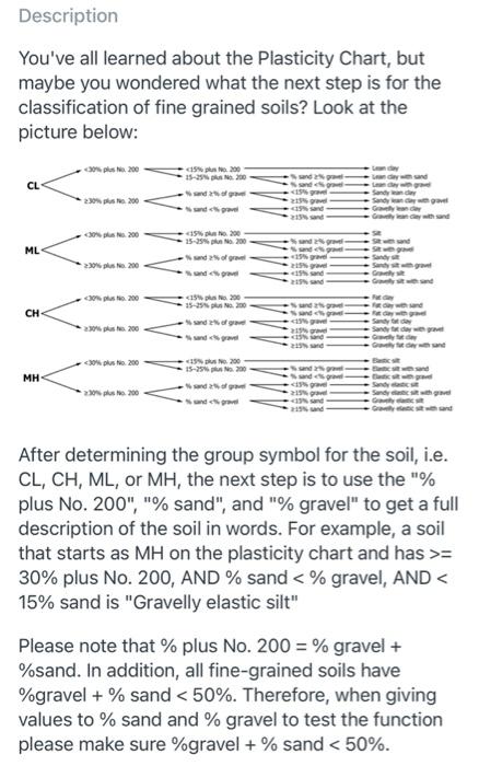 Description You've all learned about the Plasticity | Chegg.com