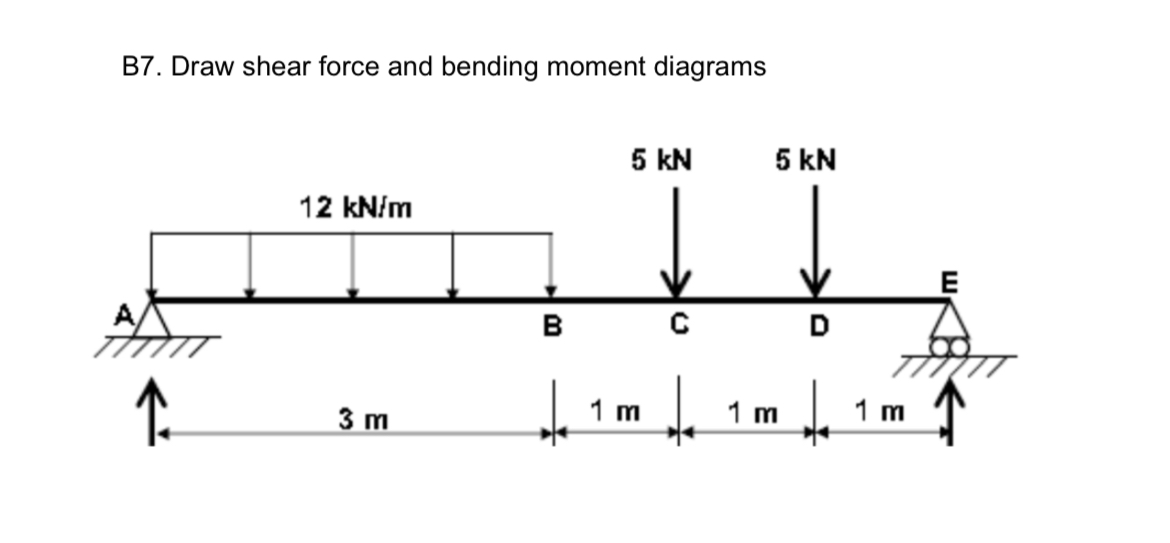 Solved by an EXPERT B7. ﻿Draw shear force and bending moment diagrams ...