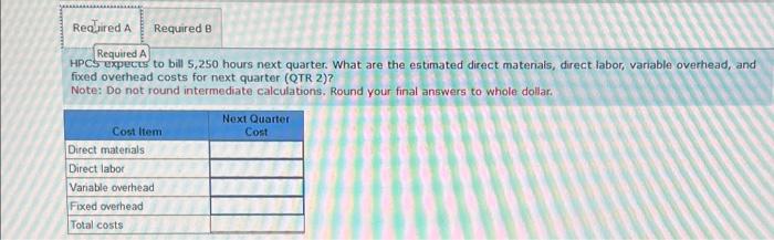 Solved Determine the total costs per billable hour for QTR 1 | Chegg.com