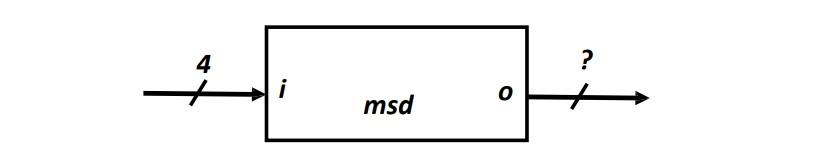Solved Build, using the Verilog language, a module that | Chegg.com