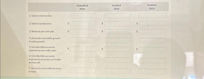 Solved The following data were taken from the production and | Chegg.com