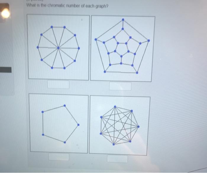 Solved What is the chromatic number of each graph? | Chegg.com