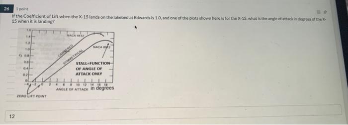 Solved The pilot has put 29.92 " in the Kollsman window of | Chegg.com