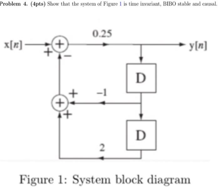 Solved Problem 4. (4pts) Show that the system of Figure 1 is | Chegg.com