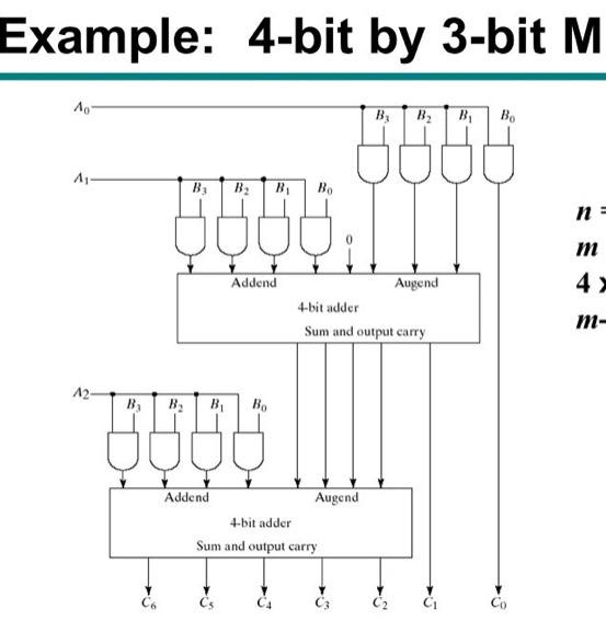 Solved Use Tinkercad to create this circuit Equipment | Chegg.com