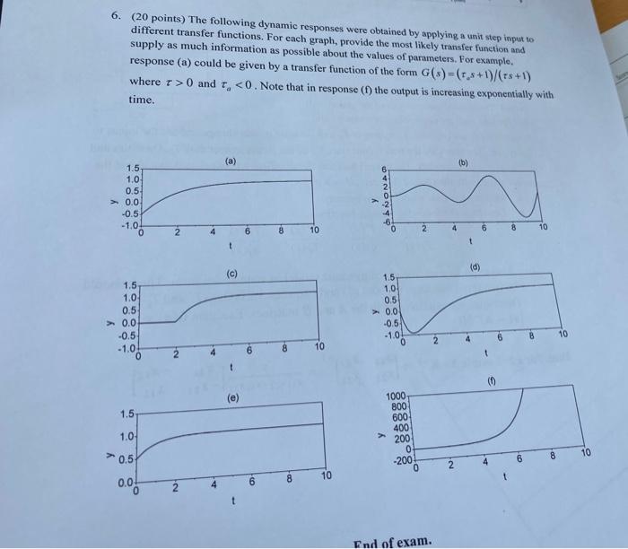Solved 6. (20 points) The following dynamic responses were | Chegg.com