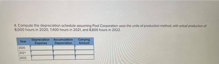 Solved 4. Compute the depreciation schedule assuming Pool | Chegg.com