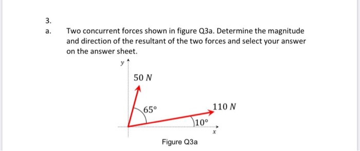 Solved Two concurrent forces shown in figure Q3a. Determine | Chegg.com