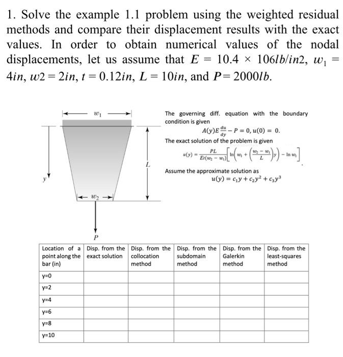 Solved 1. Solve the example 1.1 problem using the weighted | Chegg.com
