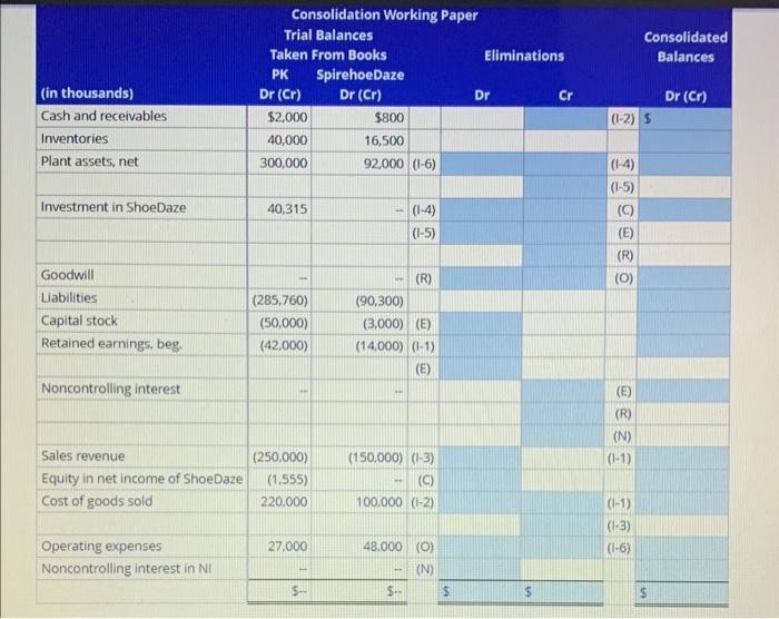 Comprehensive Consolidated Working Paper, | Chegg.com