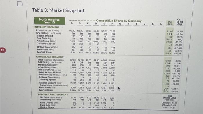 Solved To the three (3) Issues that you listed in the | Chegg.com
