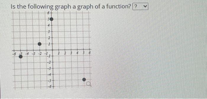 Solved Is the following graph a graph of a function? | Chegg.com