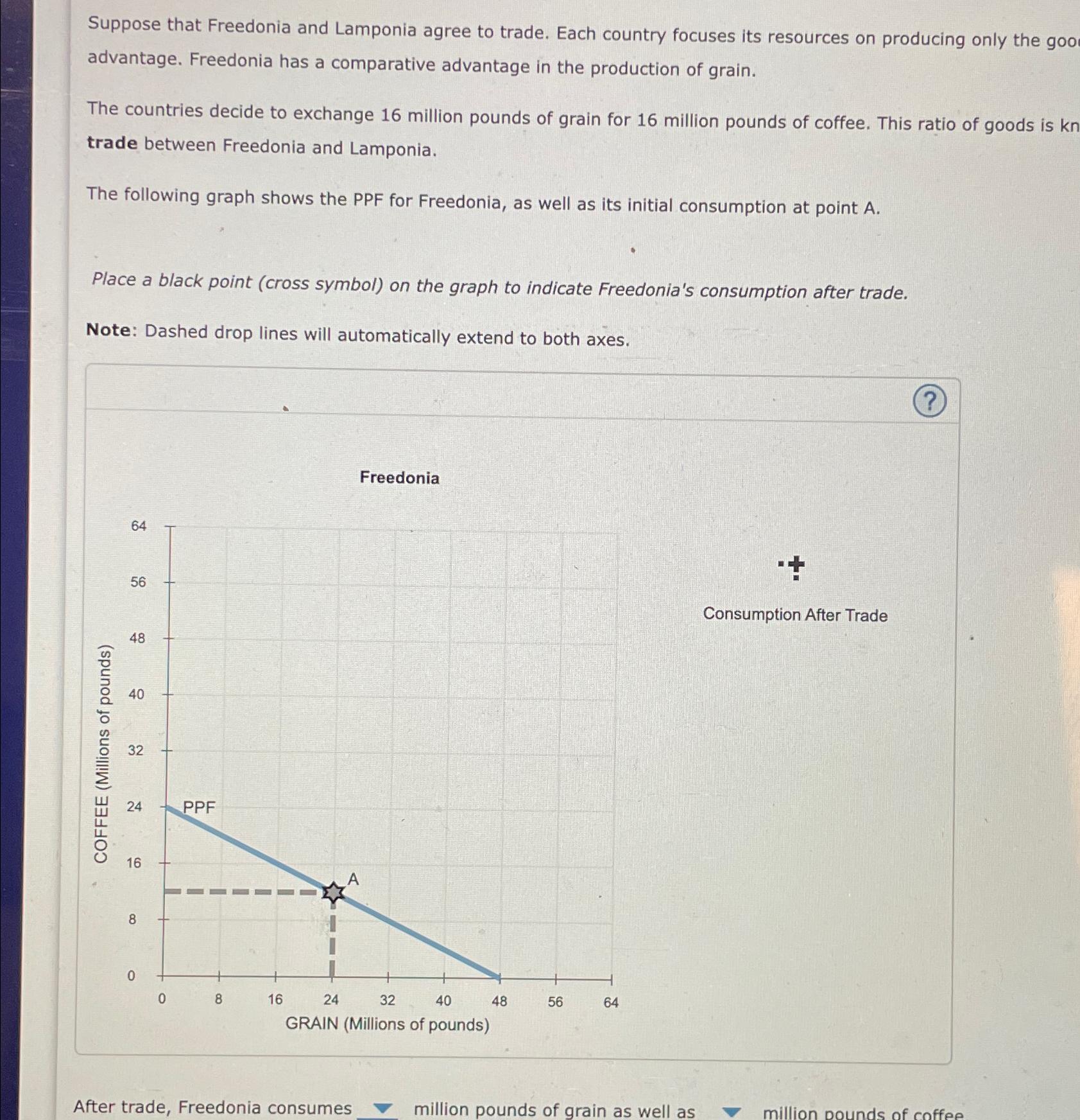 Solved Suppose that Freedonia and Lamponia agree to trade. | Chegg.com