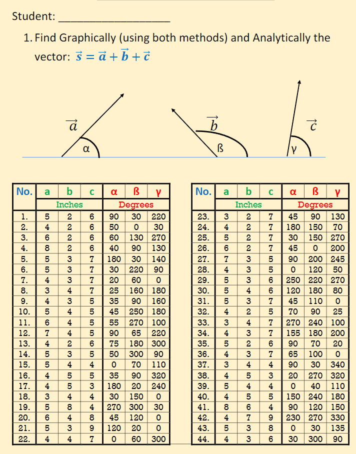 Solved Find Graphically (using both methods) ﻿and | Chegg.com