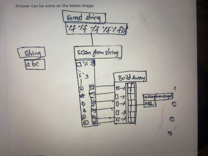 Question This assignment needs the Labview program | Chegg.com