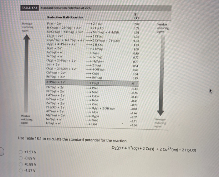 Solved Standard Reduction Potentials At 25°c S52 Ducing