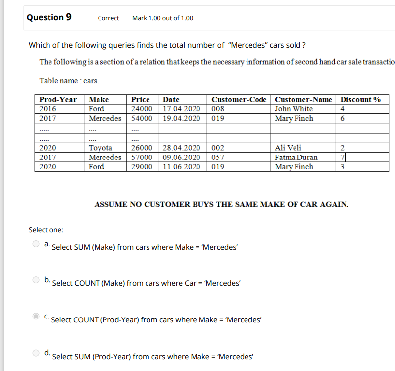 Solved Which of the following queries finds the total number | Chegg.com