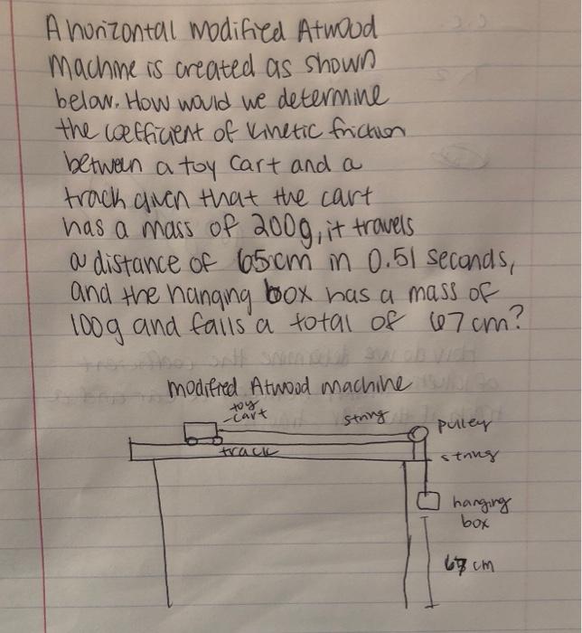 Solved A horizontal modified Atwood machine is created as | Chegg.com
