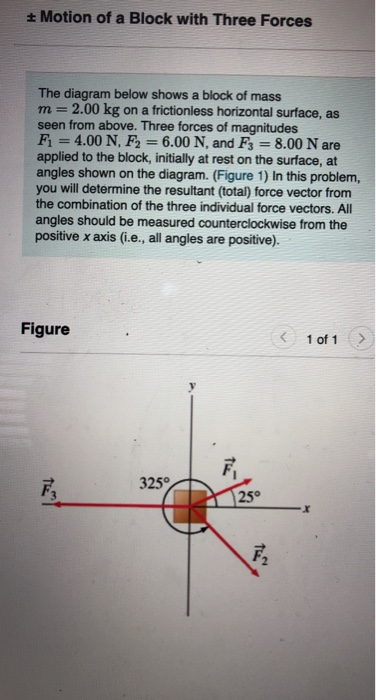 Solved Part A Calculate the magnitude of the total resultant | Chegg.com