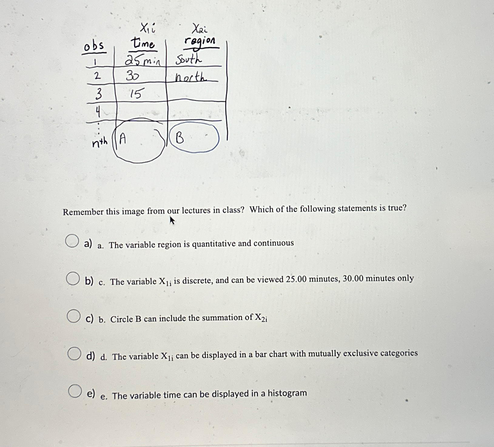 Solved Remember this image from our lectures in class? Which | Chegg.com