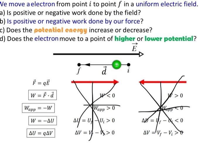 Solved Ve move a electron from point i to point f in a | Chegg.com