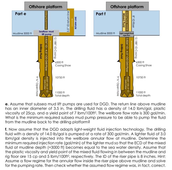 Offshore platform Offshore platform Parte Part 1 | Chegg.com
