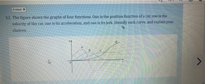 Solved Answer 52. The figure shows the graphs of four | Chegg.com