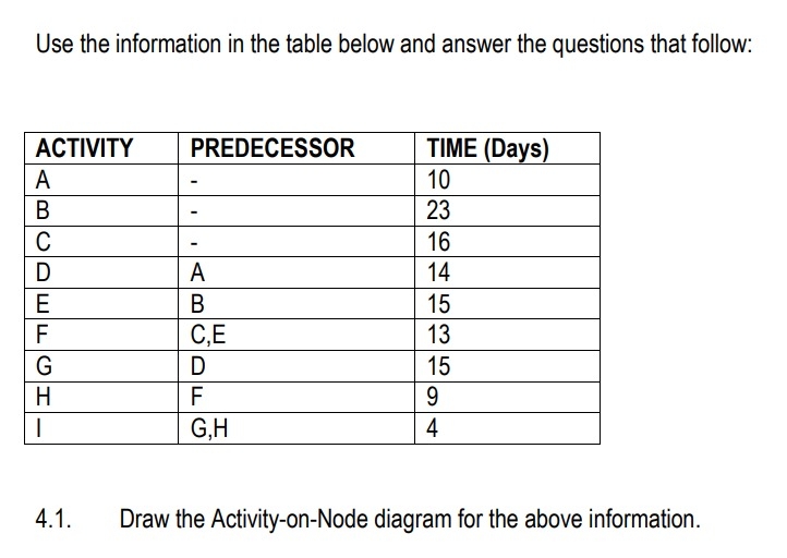 Solved Create a graph of Use the information in the table | Chegg.com
