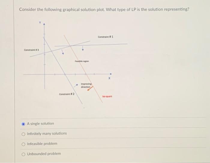 Solved Consider the following graphical solution plot. What | Chegg.com