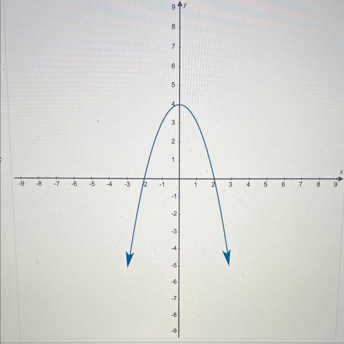 Solved Select Function 1 and use the Range and Domain | Chegg.com